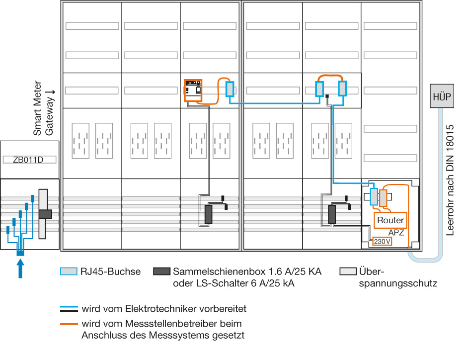 Impuls Ratgeber Zähleranlagen